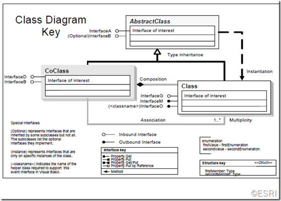 Dll Shepherd.Net Notes: Address Locator Style: Testing